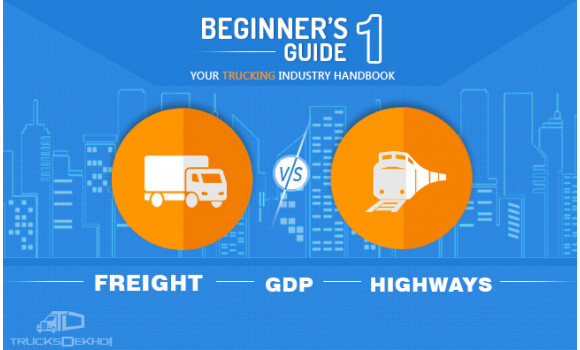 Beginner's Guide 1: Road Transport vs Rail Transport | Trucks.cardekho.com