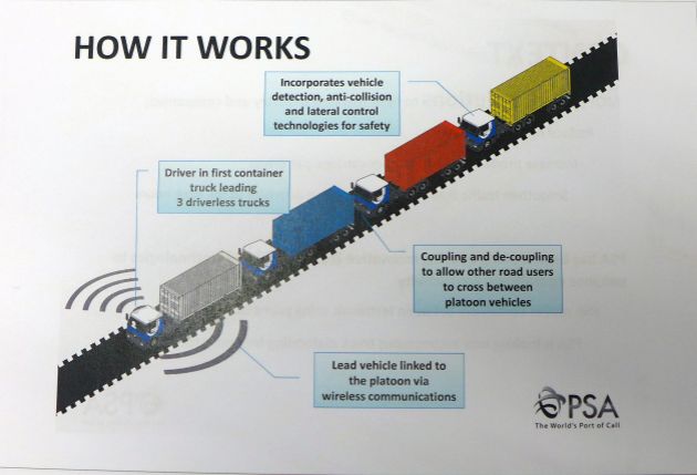 Truck Platooning: History, Benefits, Future | Trucks.cardekho.com