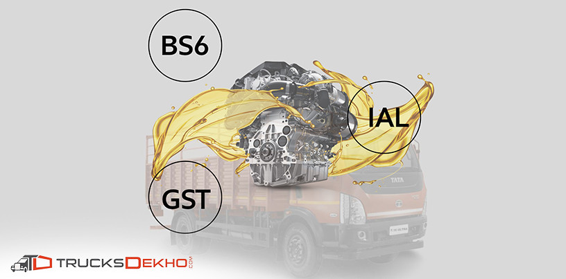 Studying the significance of (Bharath Stage 6) BS6 engine oil ...