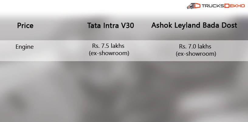 Tata Intra V30 vs Ashok Leyland Bada Dost: Specs Comparison | Trucks ...