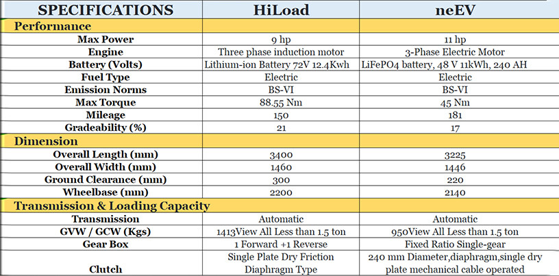 Euler Motors Hi Load Vs Altigreen NEEV: Specs Comparison | Trucks ...