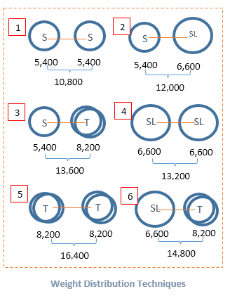 Weight Distribution: How It Affects Your Trucks and How It Can Be ...