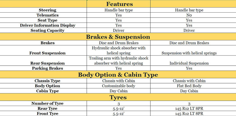 Euler Motors Hi Load Vs Altigreen NEEV: Specs Comparison | Trucks ...
